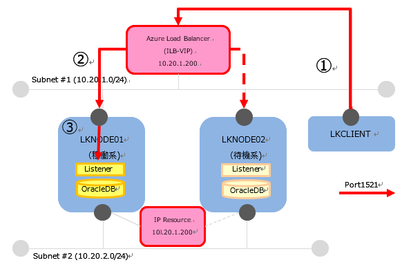Azure 特有の設定について - LifeKeeper for Windows LIVE - 8.7.1
