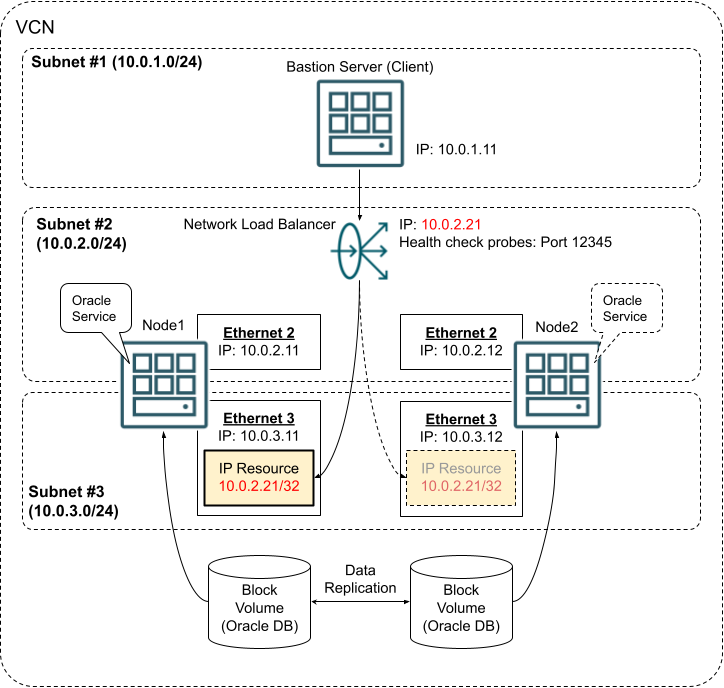 Oracle Cloud Infrastructure Overview - LifeKeeper for Windows LIVE - 8.10.0