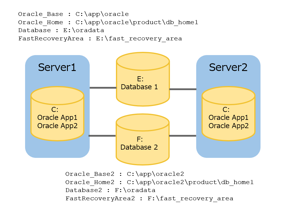 Oracle Configuration Example - LifeKeeper for Windows LIVE - 8.10.0