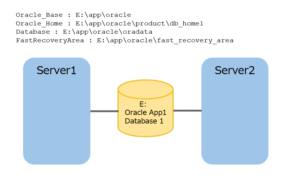 Oracle Configuration Example - LifeKeeper for Windows LIVE - 8.10.0