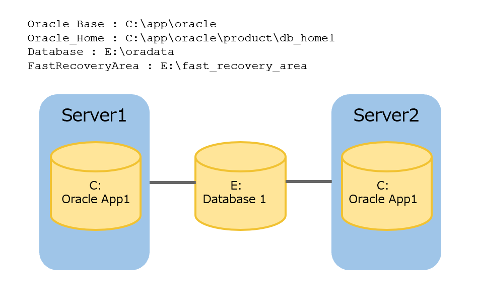 Oracle Configuration Example - LifeKeeper for Windows LIVE - 8.10.0