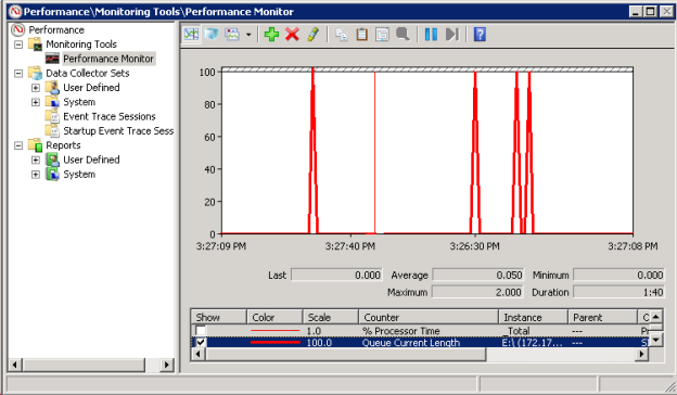 Performance Monitor Counters - LifeKeeper for Windows LIVE - 8.9.0