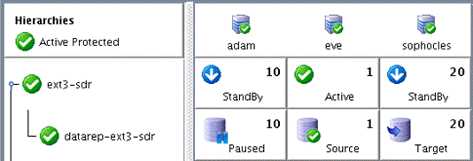 How SIOS DataKeeper Works - LifeKeeper for Linux LIVE - 9.6.1