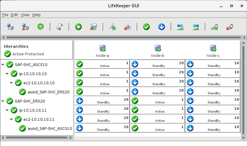 Creating an SAP Resource Hierarchy - LifeKeeper for Linux LIVE - 9.7.0
