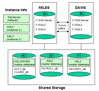 SQL Server Configuration Considerations - LifeKeeper for Windows LIVE ...