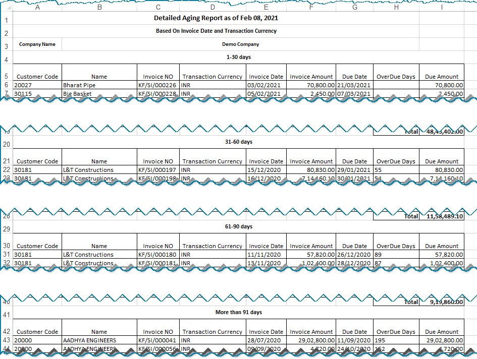 Customer Ageing Report-Detailed - Crest ERP User Manual - 1.0 Customer Ageing Report-Detailed - Crest ERP User Manual - 1.0