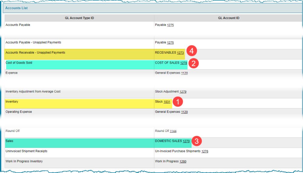 GL Account Type Defaults-Illustration - Crest ERP User Manual - 1.0