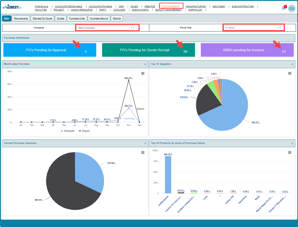 PROCUREMENT/PURCHASING - Crest ERP User Manual - 1.0