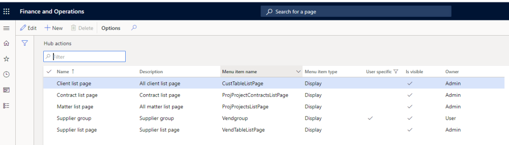 Hub - sa.global product release notes - evergreen prose
