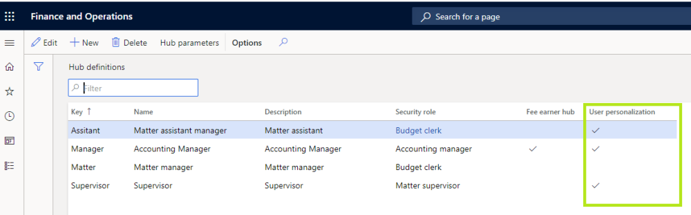 Hub - sa.global product release notes - evergreen prose