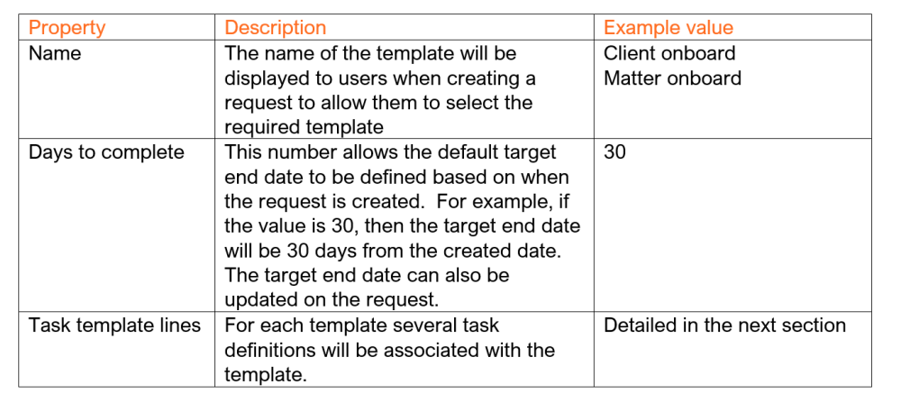 Template definition - sa.global product release notes - empower apps