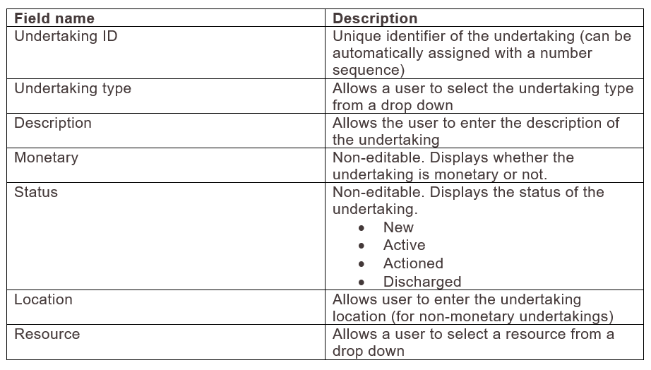 Undertakings - sa.global product release notes - evergreen legal