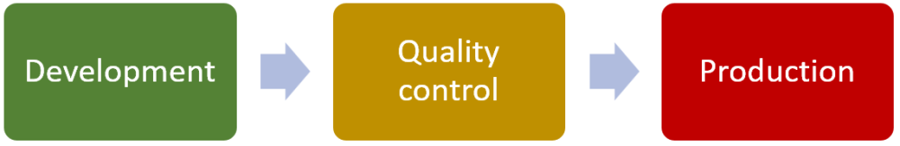 DevOps Version Control - - 1