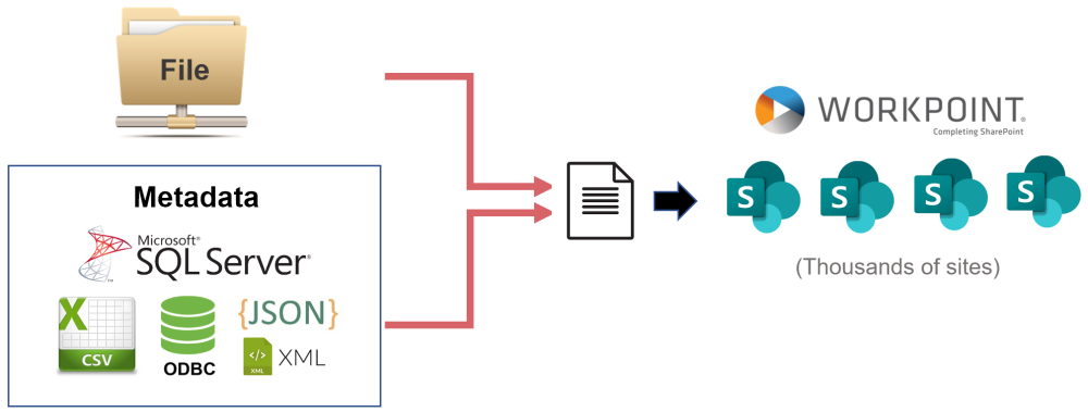 Workpoint 365 support - - 1