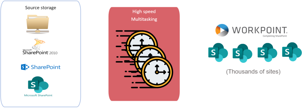 Workpoint 365 support - - 1