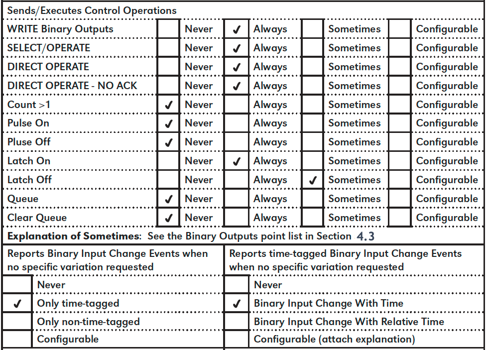 Device Profile Document - ATevo Communications - 1