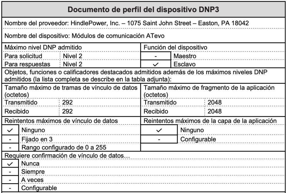 Documento de perfil del dispositivo - ATevo Communications - 1