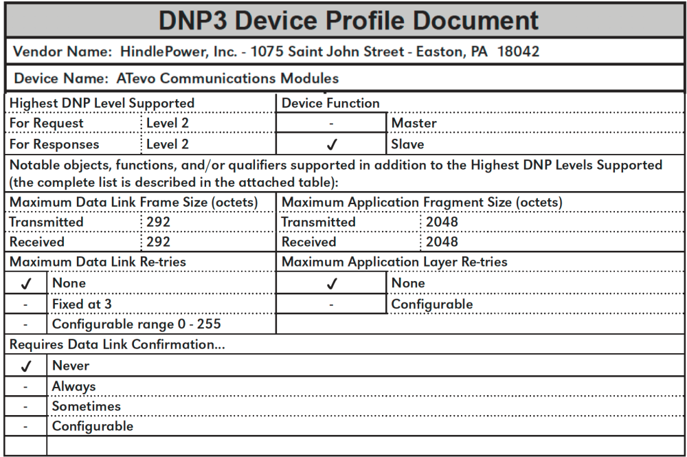 Device Profile Document - ATevo Communications - 1
