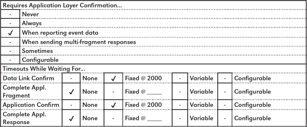 Device Profile Document - ATevo Communications - 1