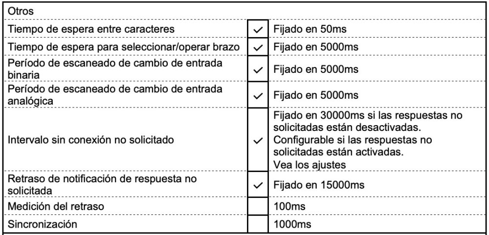 Documento de perfil del dispositivo - ATevo Communications - 1