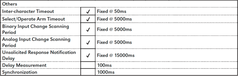 Device Profile Document - EPIC Series Battery Cabinet O&SI - 1.1