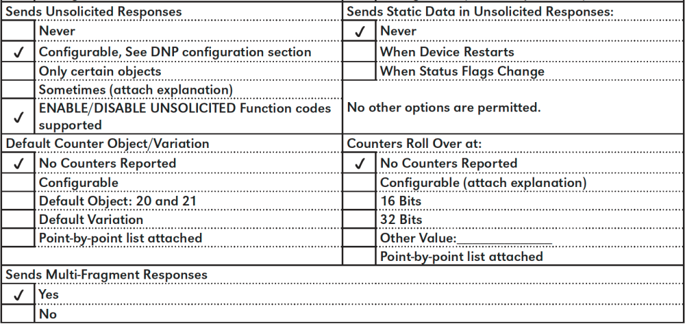 Device Profile Document - ATevo Communications - 1