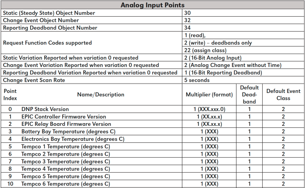 DNP Point Lists - EPIC Series Battery Cabinet O&SI - 1.1