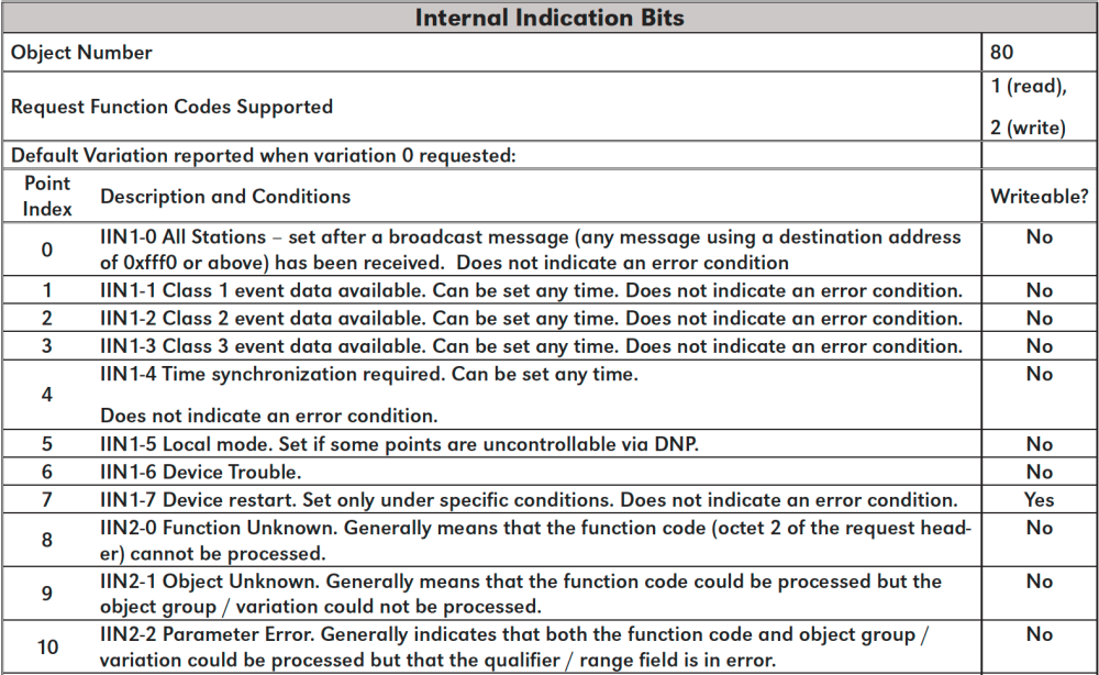 DNP Point Lists - EPIC Series Battery Cabinet O&SI - 1.1