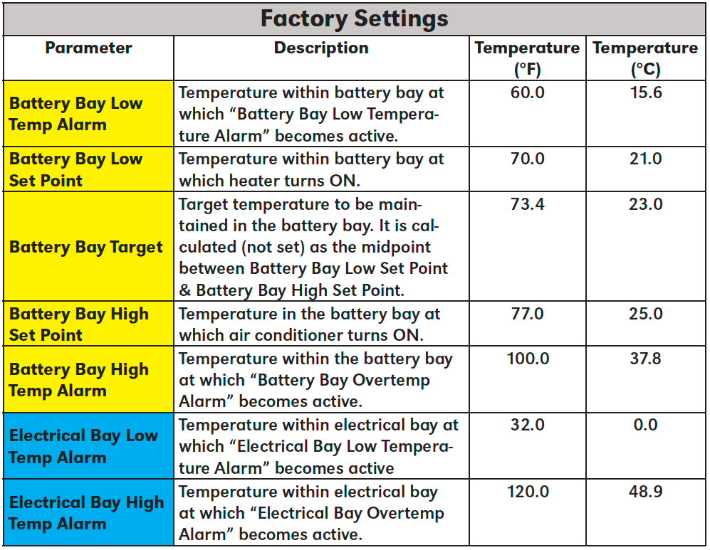Startup Sequence & Factory Settings - EPIC Series Battery Cabinet O&SI - 1