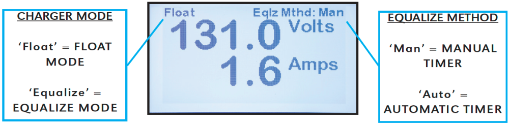 HOME Screen - ATevo O&SI - 3PH Input (16-1000 Adc) - 1