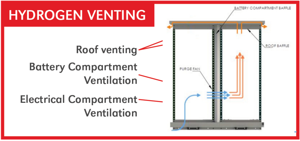 Examining Console Layout - EPIC Series Battery Cabinet O&SI - 1.1
