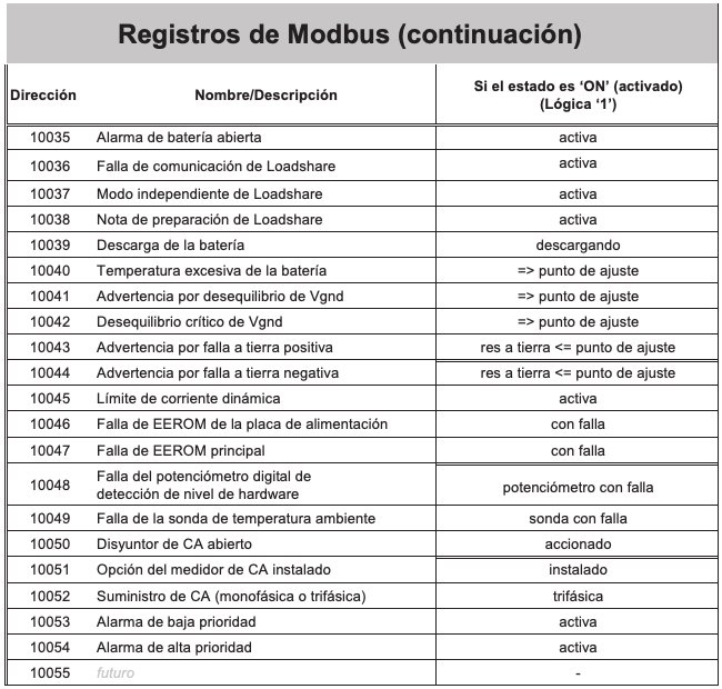 Modbus - ATevo Communications - 1