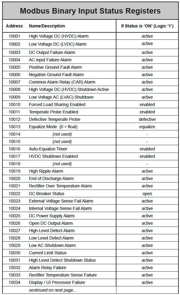 Modbus - ATevo Communications - 1