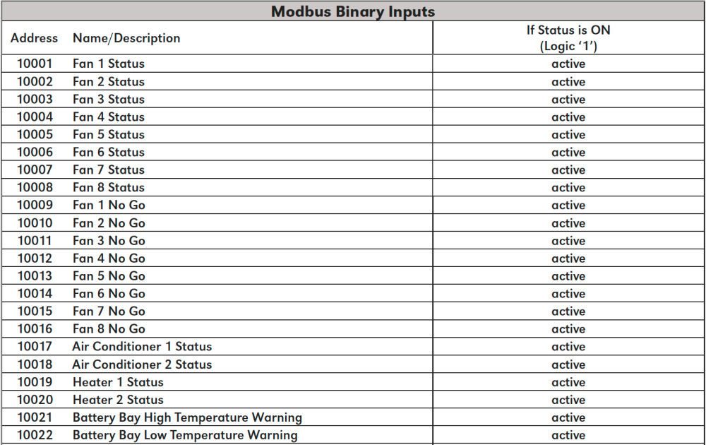 Modbus - EPIC Series Battery Cabinet O&SI - 1.1