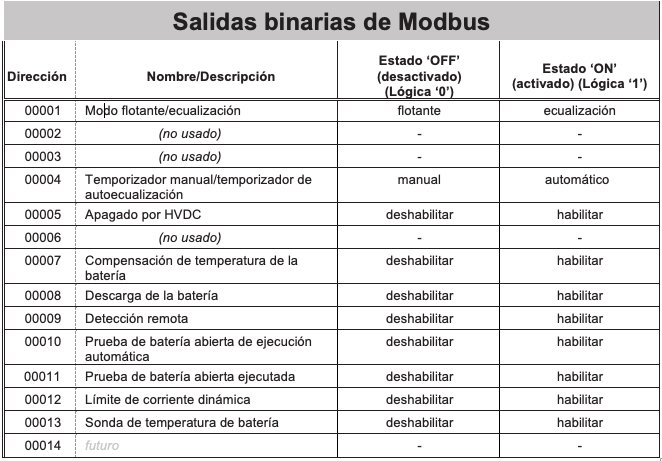 Modbus - ATevo Communications - 1