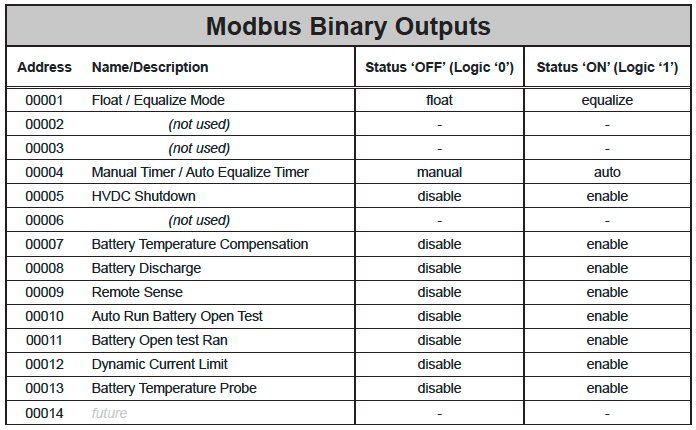 Modbus - ATevo Communications - 1