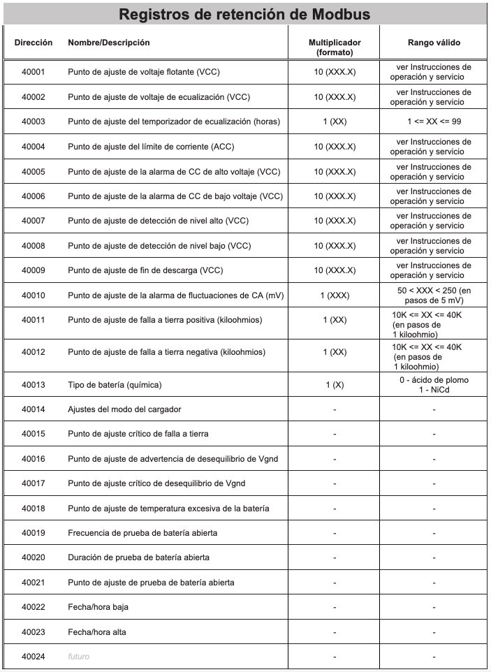 Modbus - ATevo Communications - 1