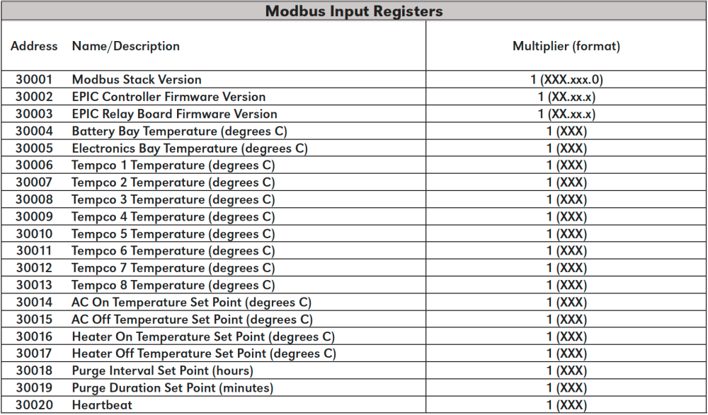 Modbus - EPIC Series Battery Cabinet O&SI - 1.1