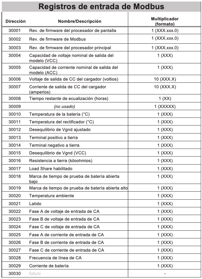 Modbus - ATevo Communications - 1