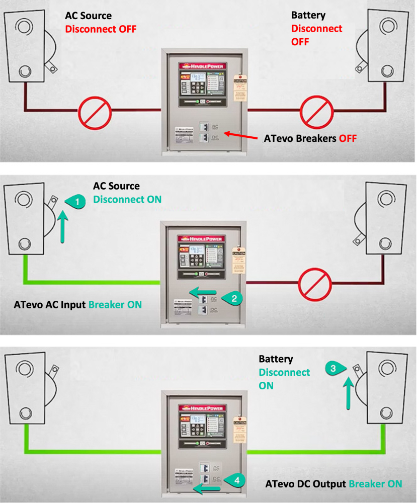 Startup - ATevo O&SI - 3PH Input (16-1000 Adc) - 1.1