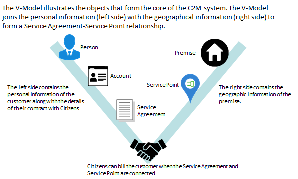 The V-Model - New Service - 1