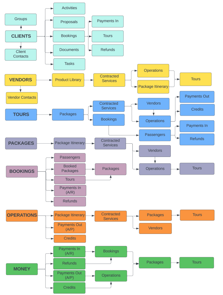 System Architecture - TourTools v5 User Guide - 1