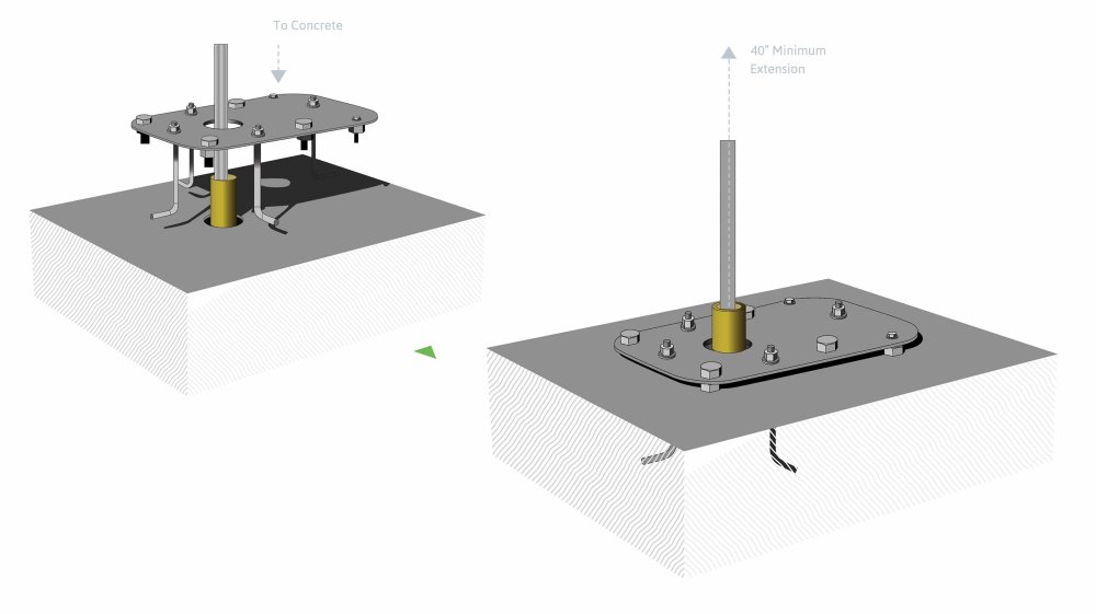 Anchor Plate Installation - Series 6 EV Charging Station - 1