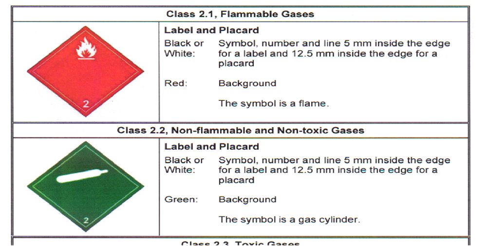 A-13.2 Transportation of Dangerous Goods (TDG) - Progressive Forest ...
