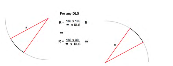 Appendix D: Some Useful Mathematics - Introduction to Wellbore ...