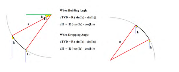Appendix D: Some Useful Mathematics - Introduction to Wellbore ...