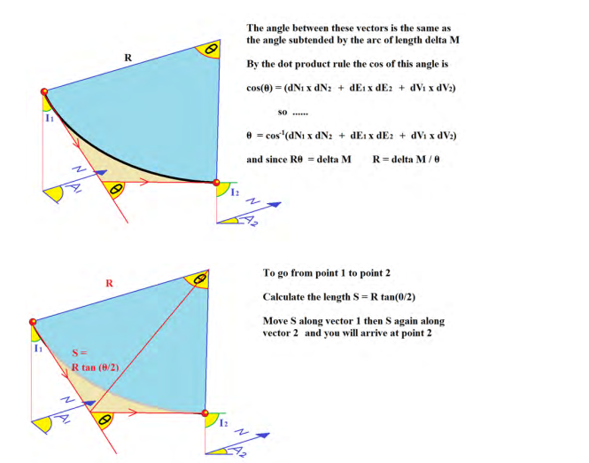Appendix D: Some Useful Mathematics - Introduction to Wellbore ...