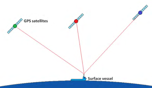 28.1 GPS Positioning - Introduction to Wellbore Positioning Web - 1