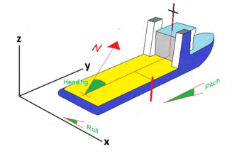 28.3 Vessel Offsets - Introduction to Wellbore Positioning Web - 1