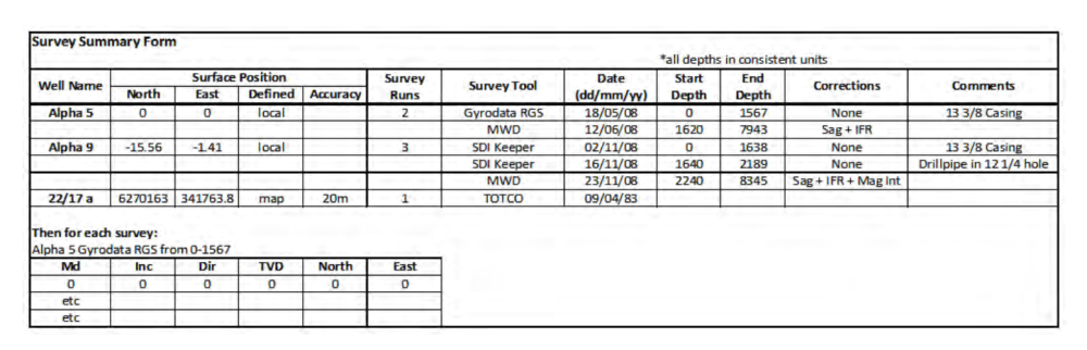 26.3 The Existing Well Data Including Survey Tools and Depth Ranges ...